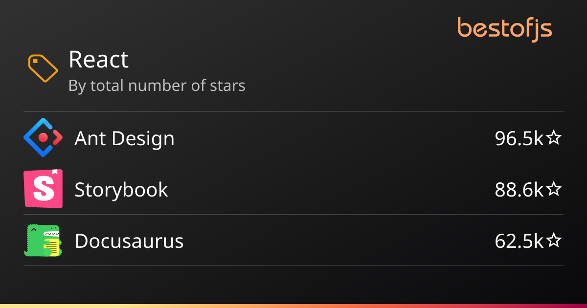 Best of JS • React projects