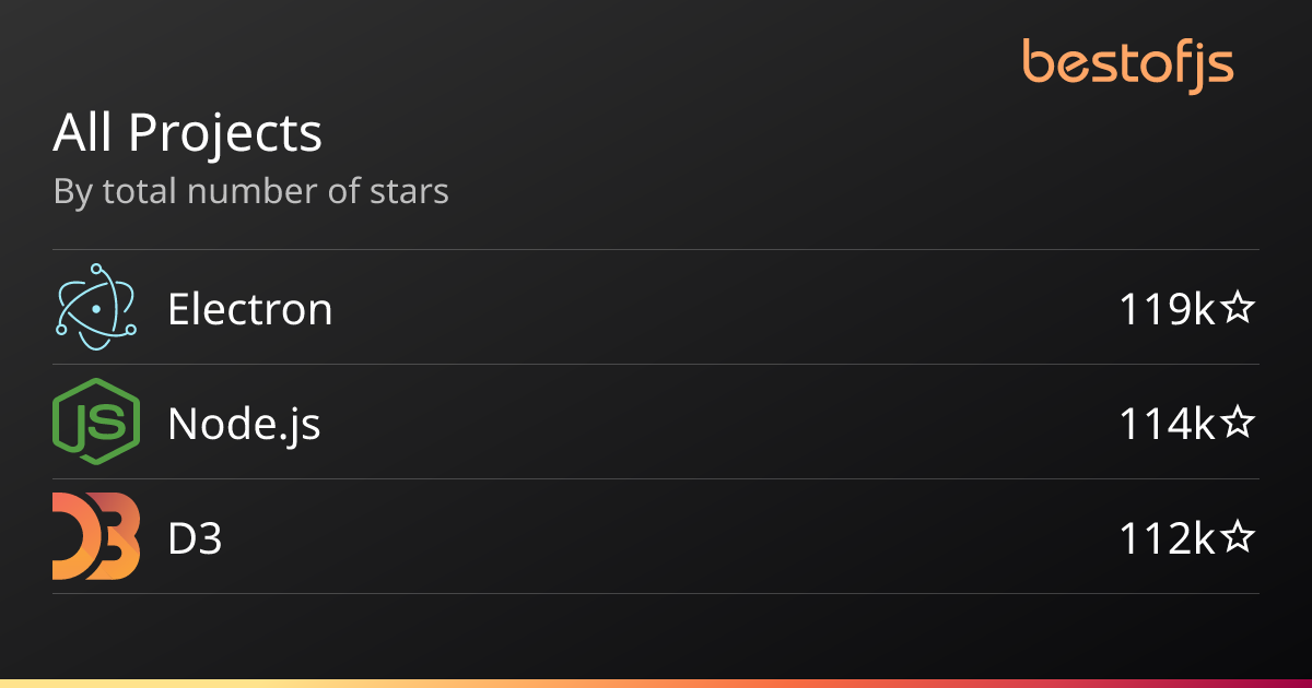 Best of JS • All Projects