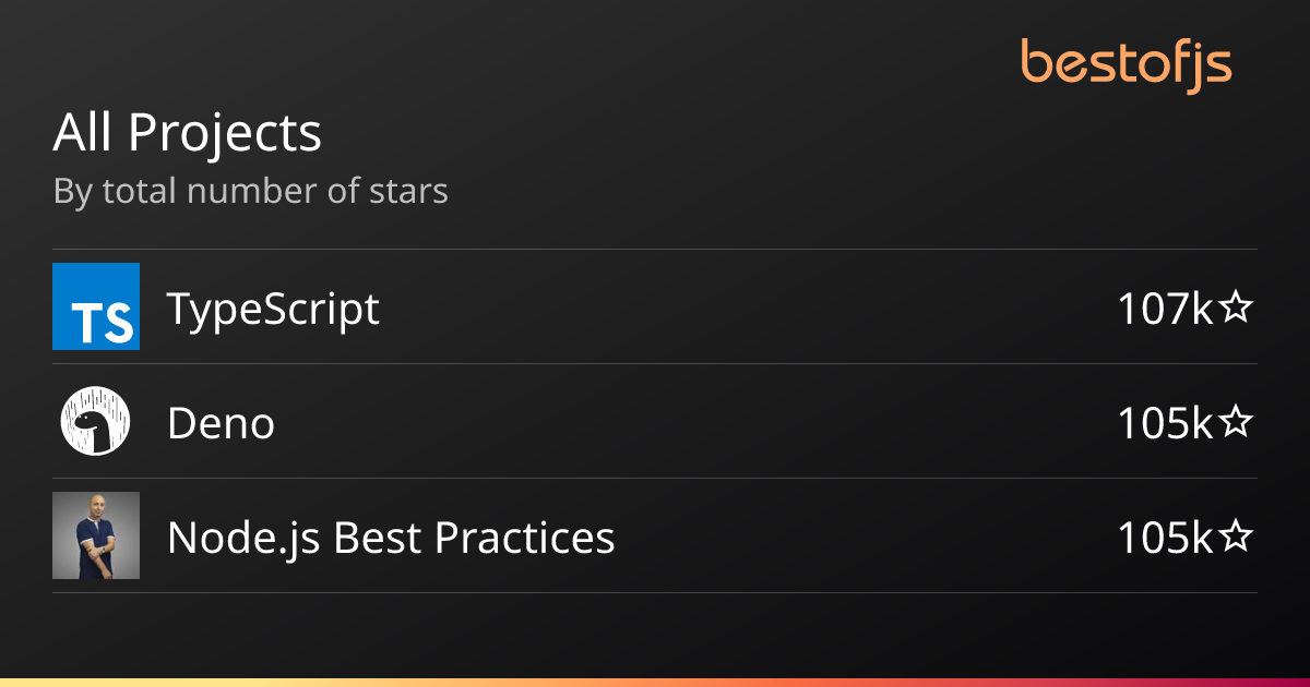 Best of JS • All Projects