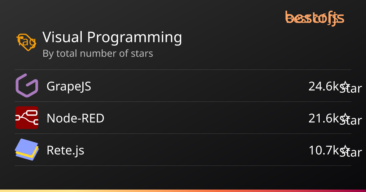 Best of JS • Visual Programming + Graph + Canvas + WebGL projects
