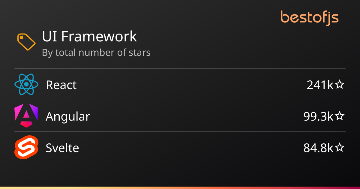 Best of JS • UI Framework projects