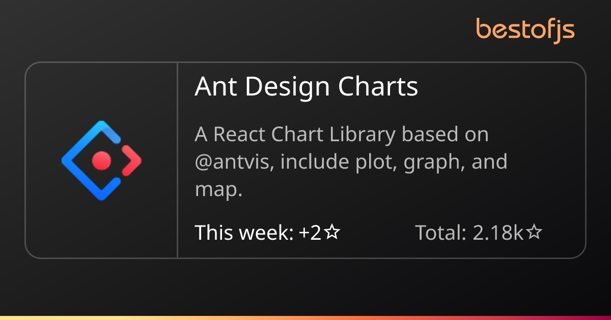 Best of JS • Ant Design Charts