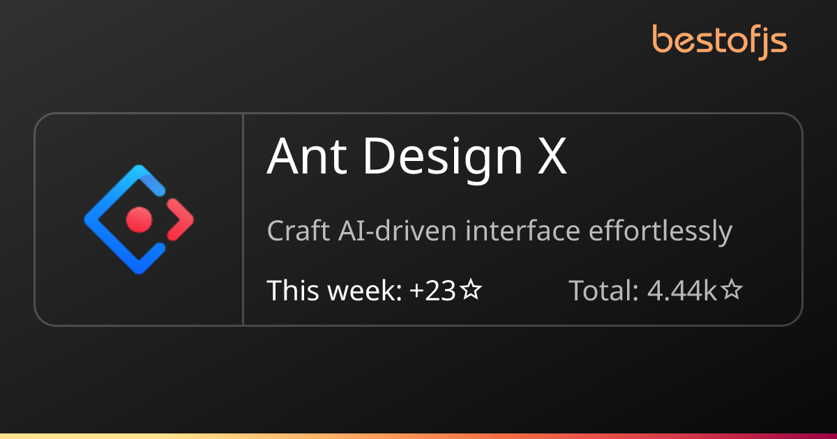 Best of JS • Ant Design X
