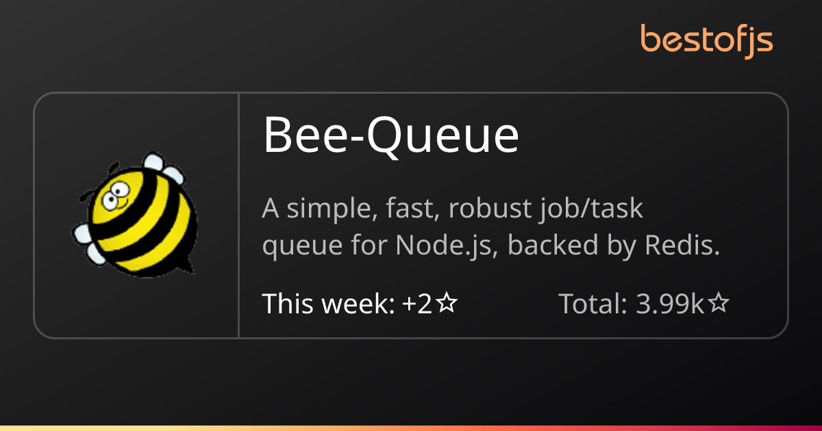 Best of JS • Bee-Queue