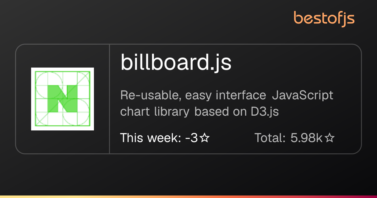 Best of JS • billboard.js