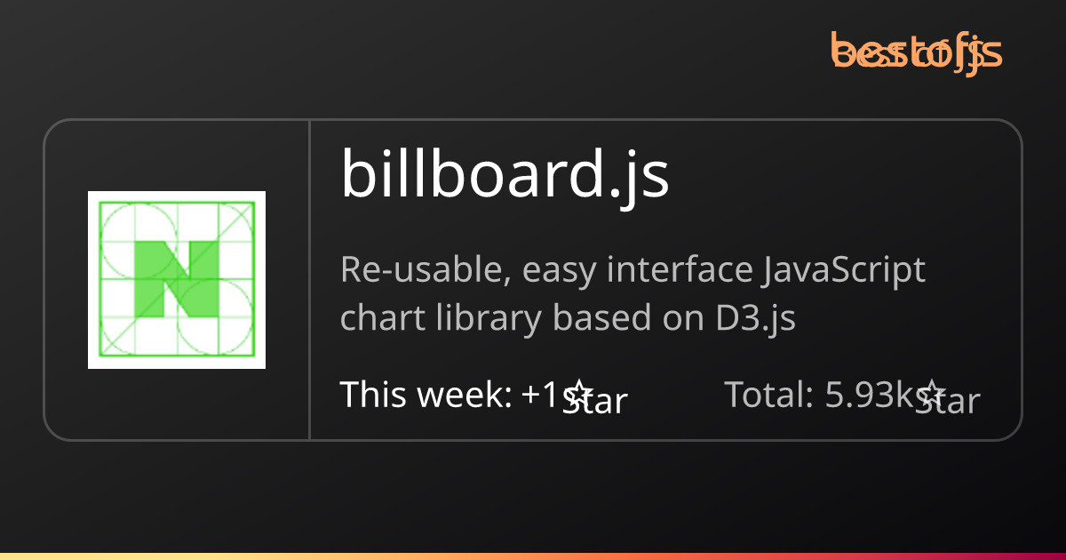 Best Of Js Billboard Js