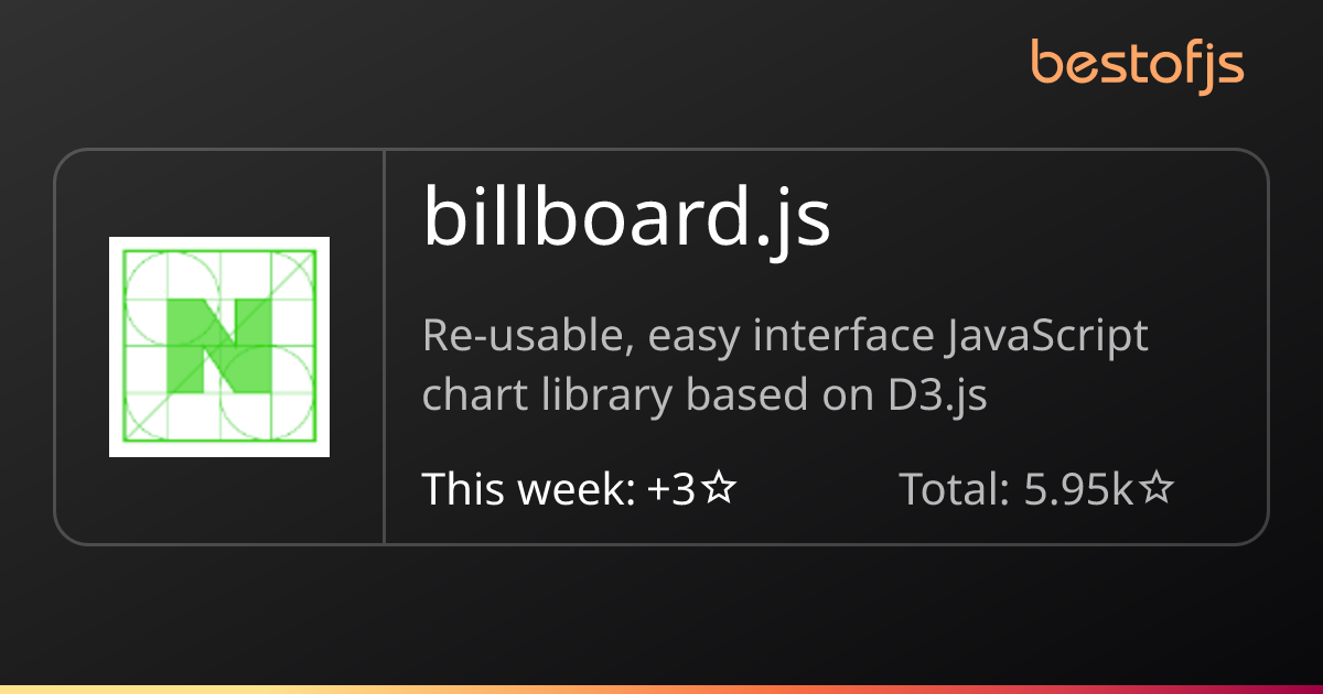 Best of JS • billboard.js