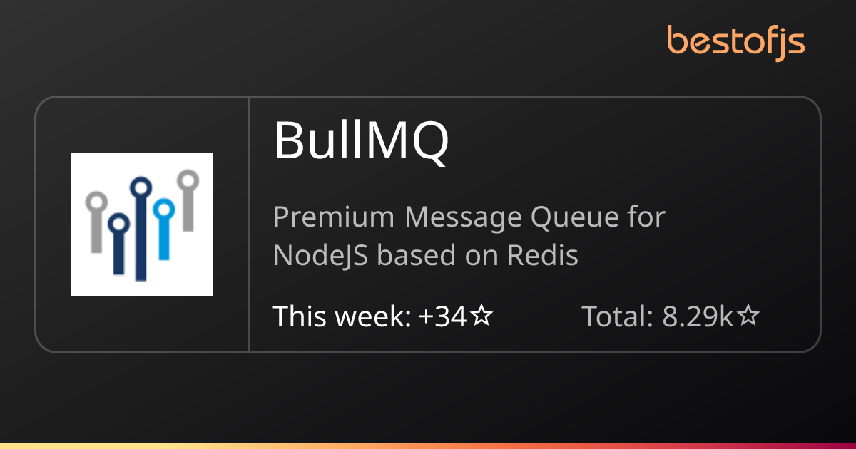 Best of JS • BullMQ