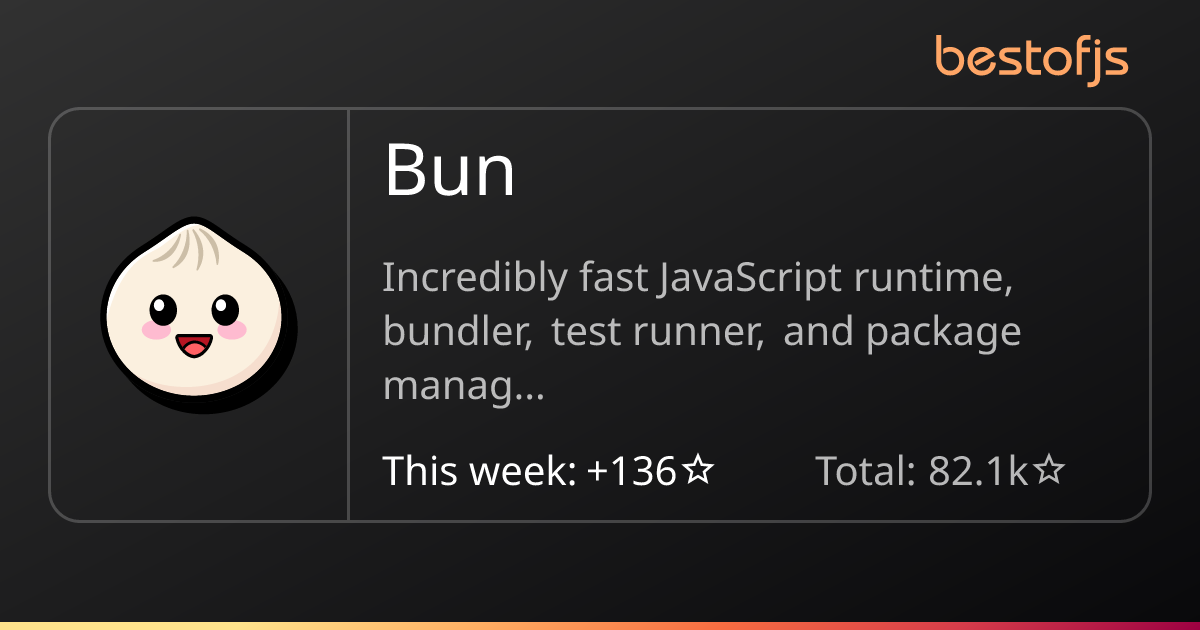 Best of JS • Bun