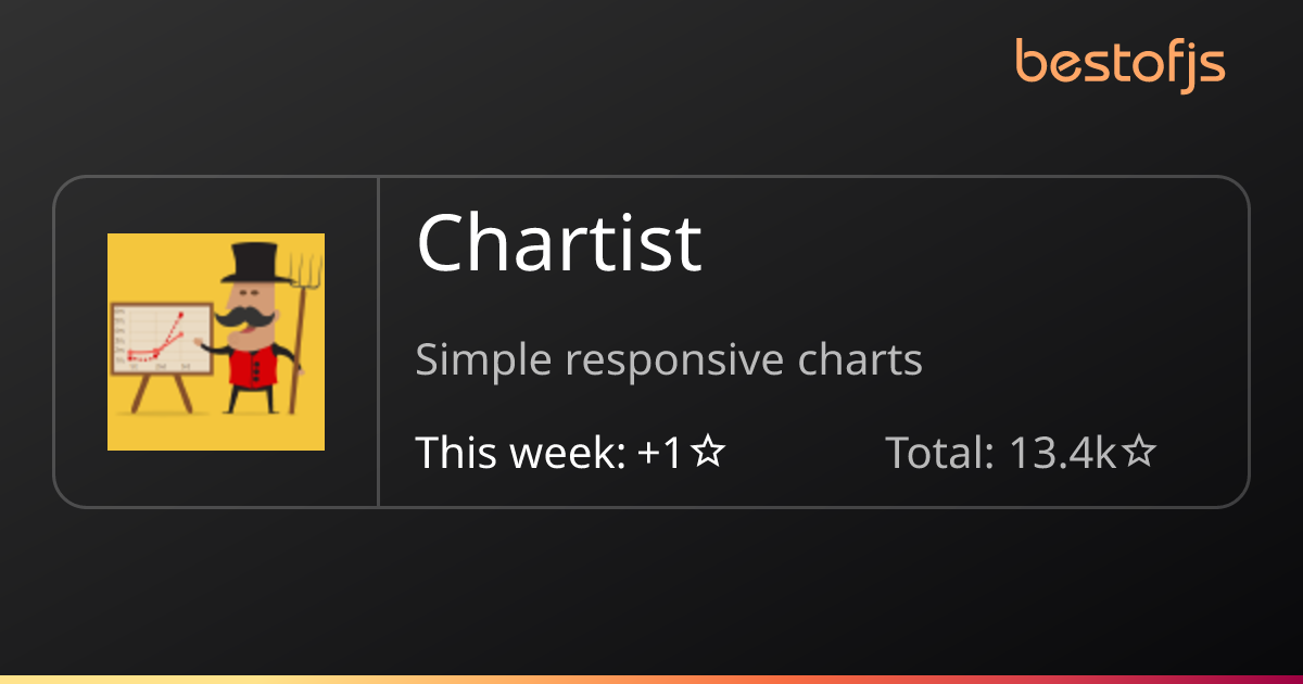 Best of JS • Chartist