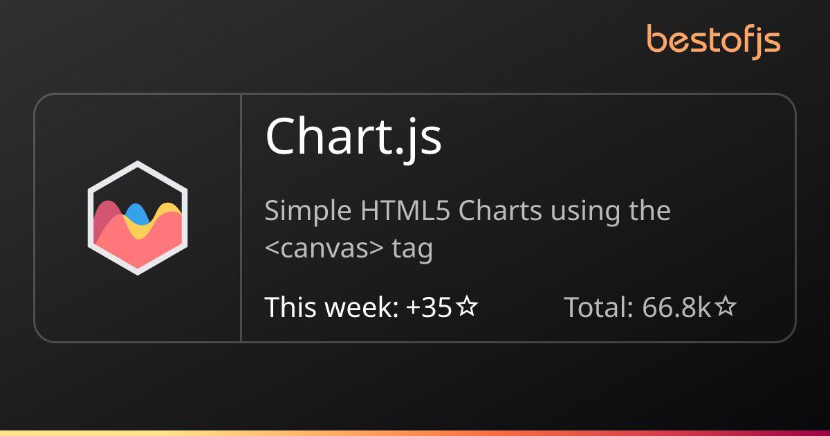 Best of JS • Chart.js