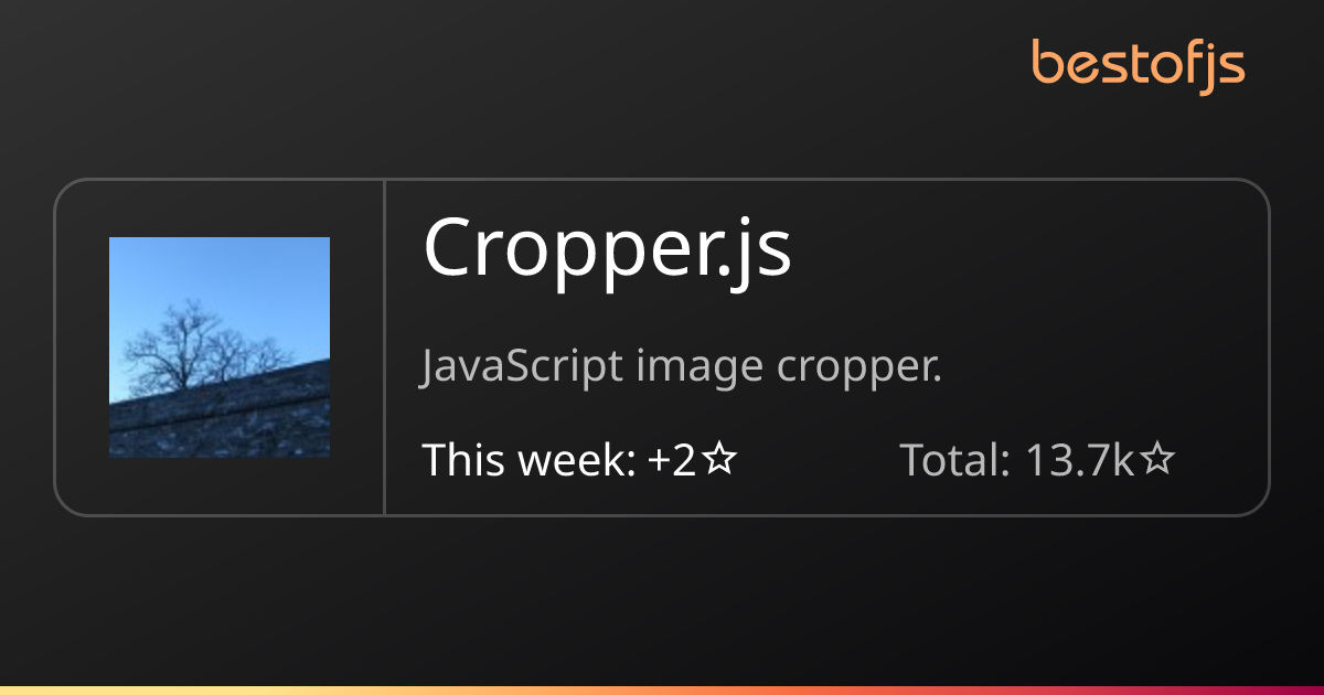 Best of JS • Cropper.js