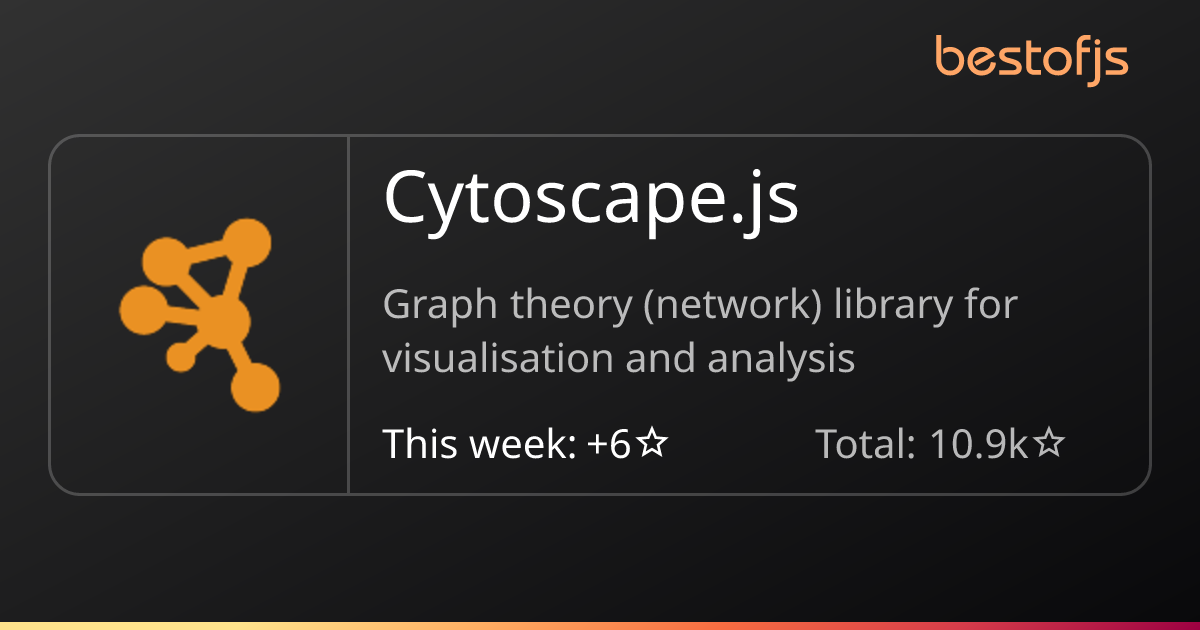 Best of JS • Cytoscape.js