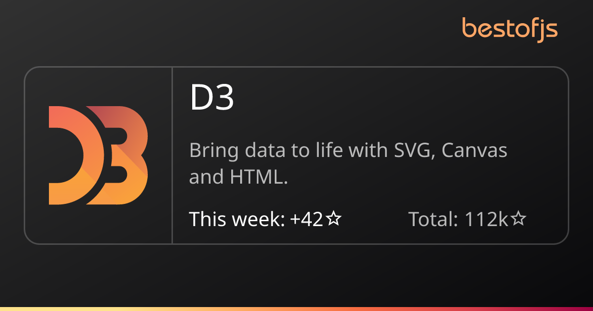 Best of JS • D3