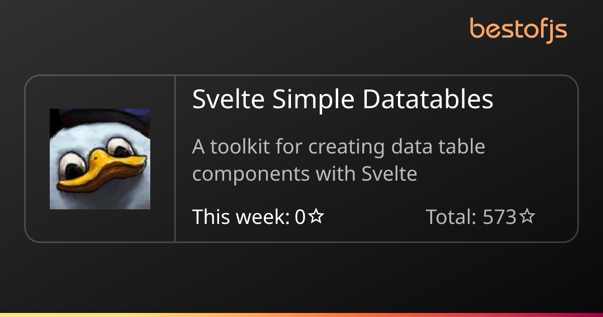 Best of JS • Svelte Simple Datatables