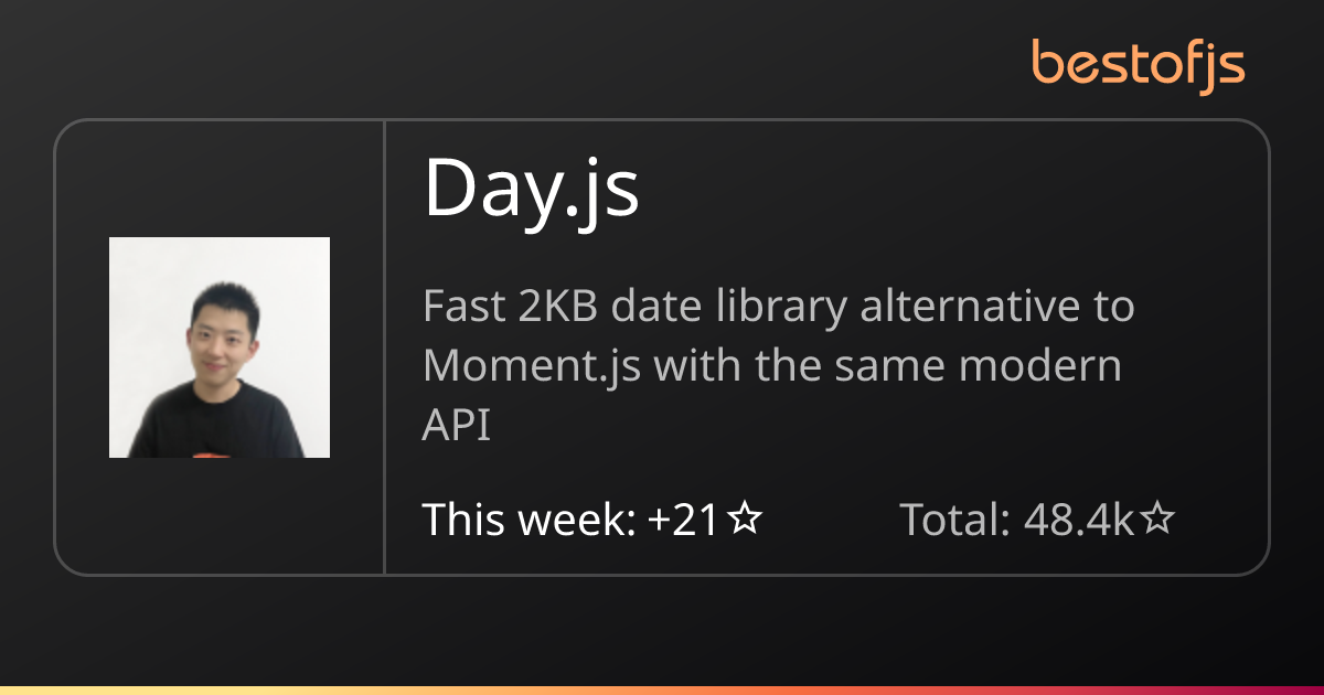 Best of JS • Day.js
