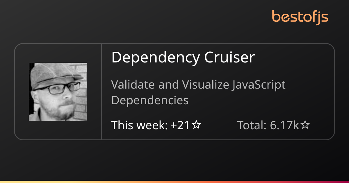 Best of JS • Dependency Cruiser