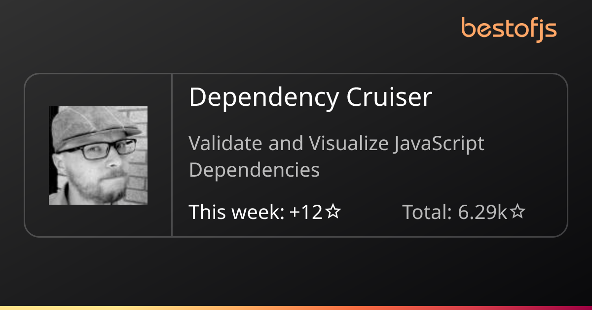 Best of JS • Dependency Cruiser