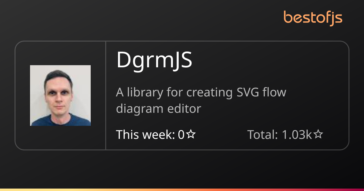 Best of JS • DgrmJS