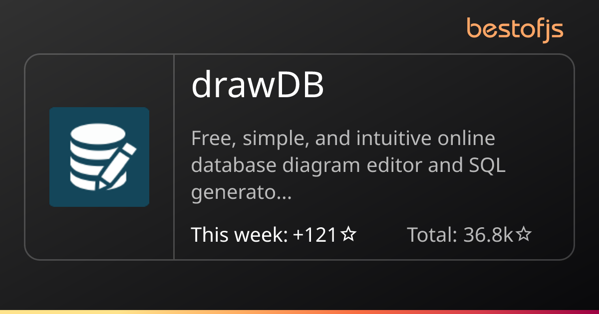 Best of JS • drawDB