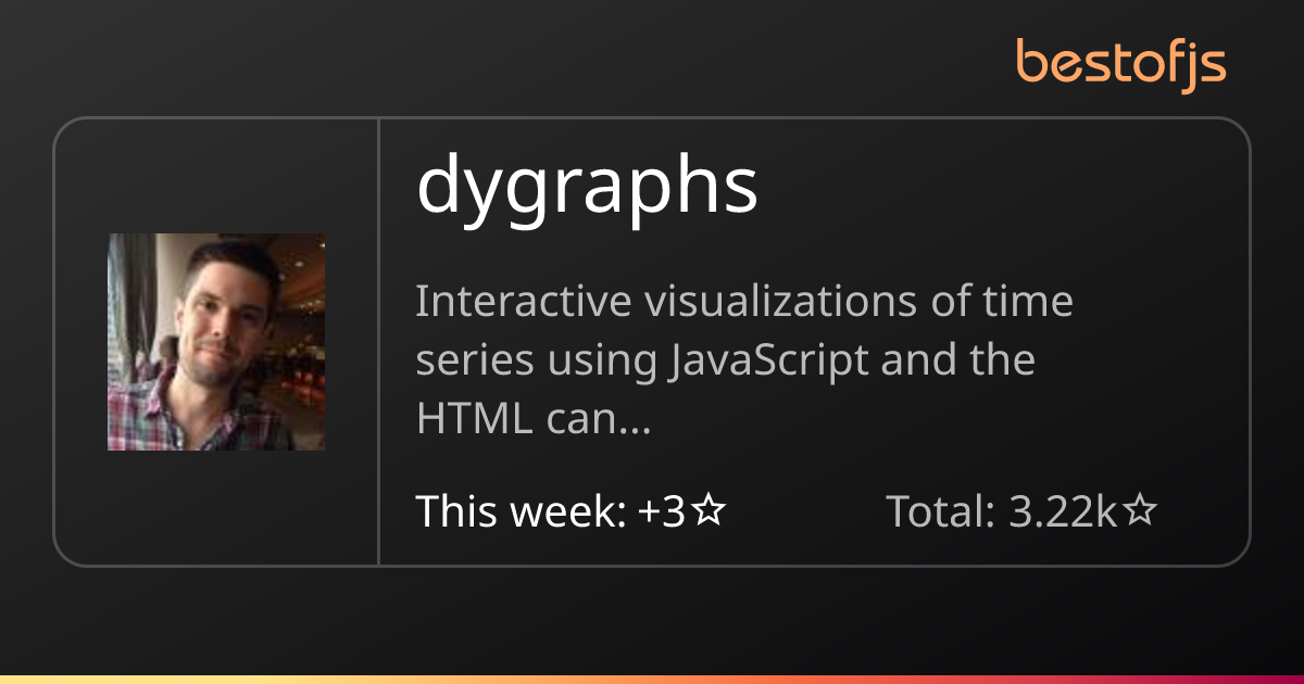 Best of JS • dygraphs