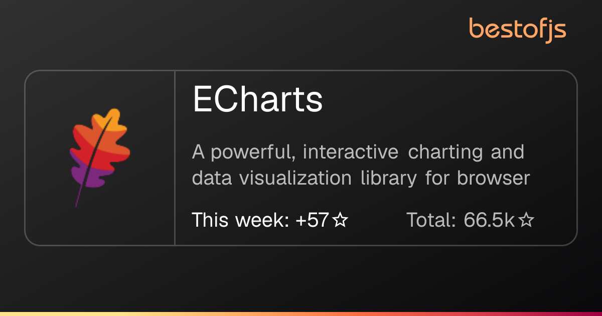 Best of JS • ECharts