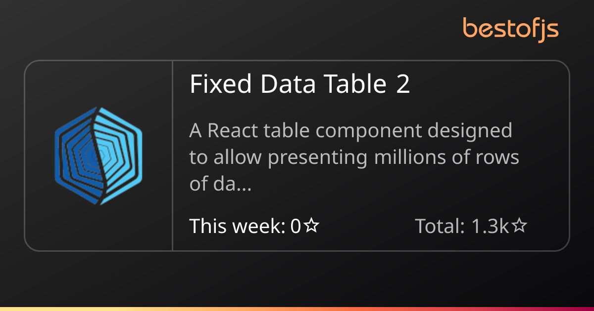 Best of JS • Fixed Data Table 2 Best of JS • Fixed Data Table 2