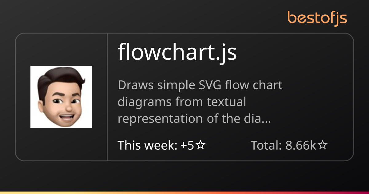 Best of JS • flowchart.js Best of JS • flowchart.js