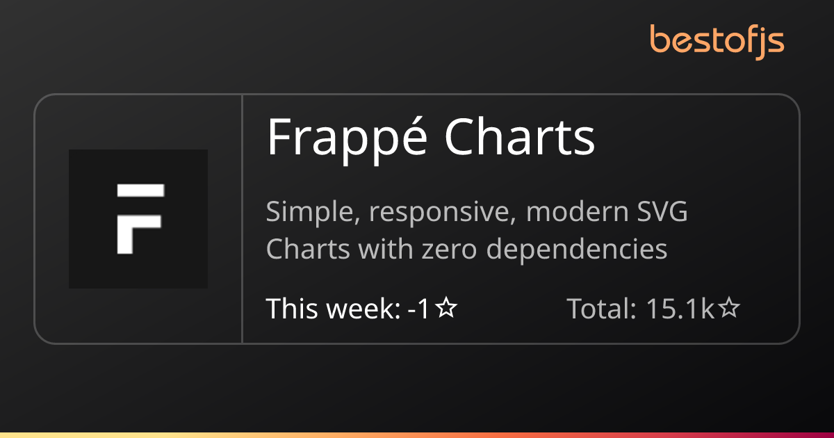 Best of JS • Frappé Charts