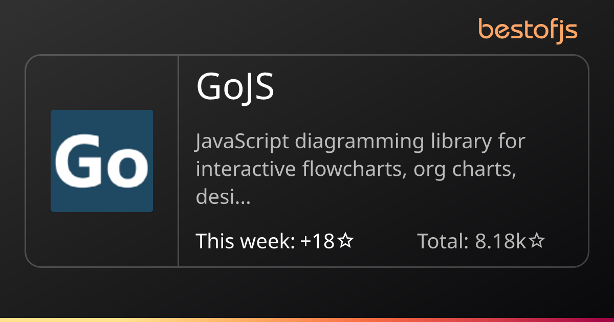 Best of JS • GoJS Best of JS • GoJS