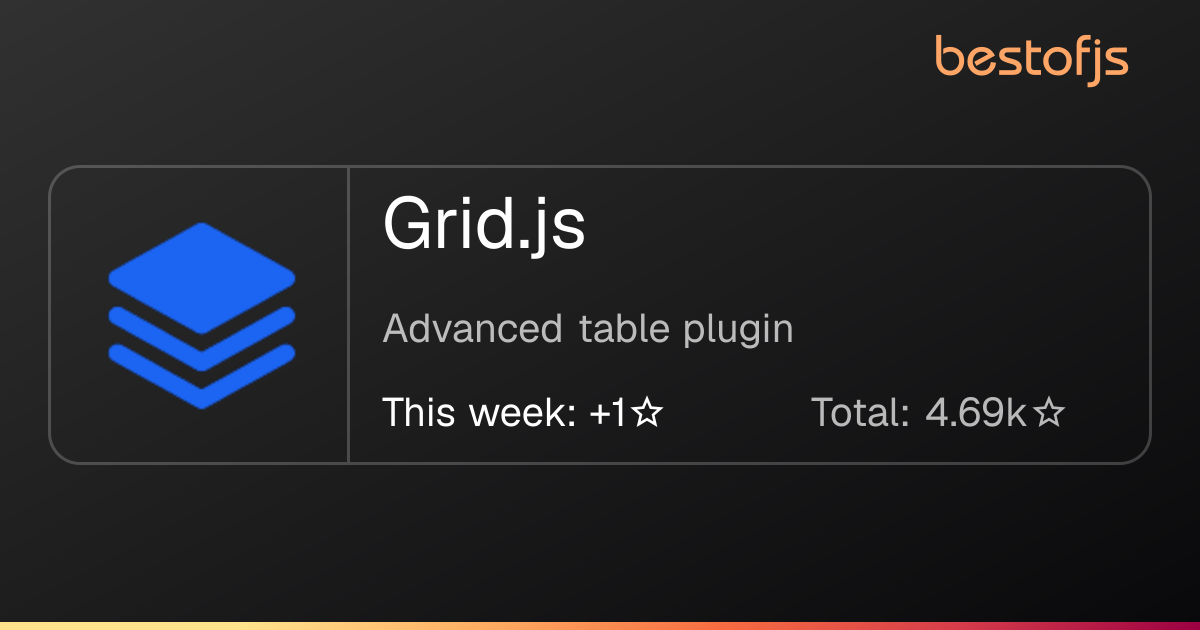 Best of JS • Grid.js