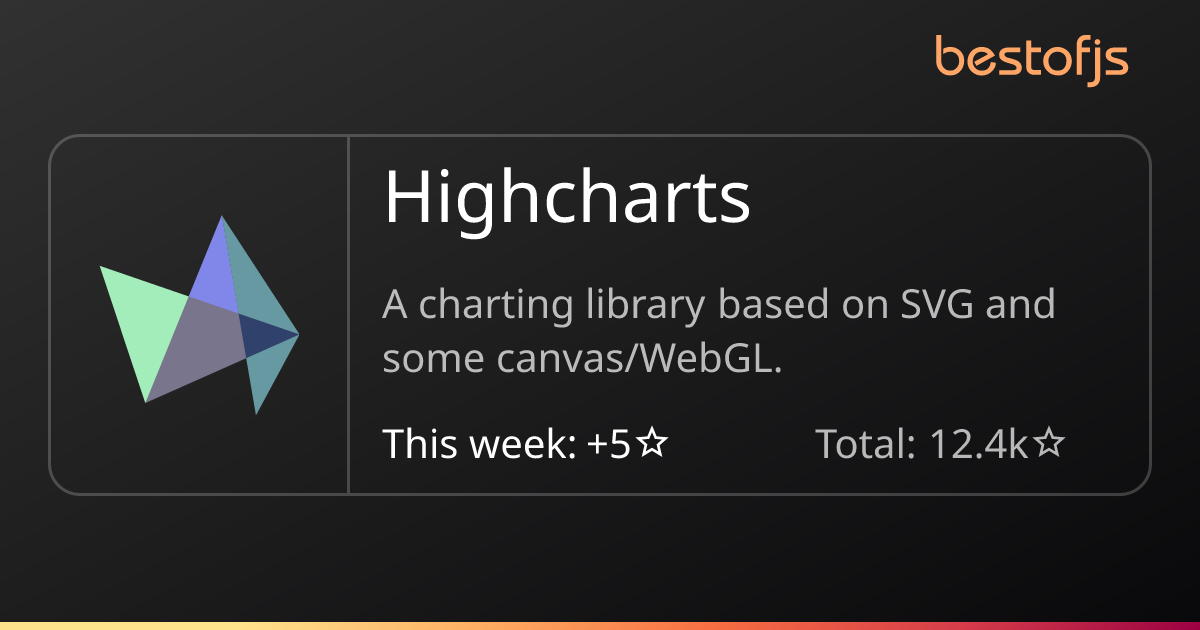 Best of JS • Highcharts