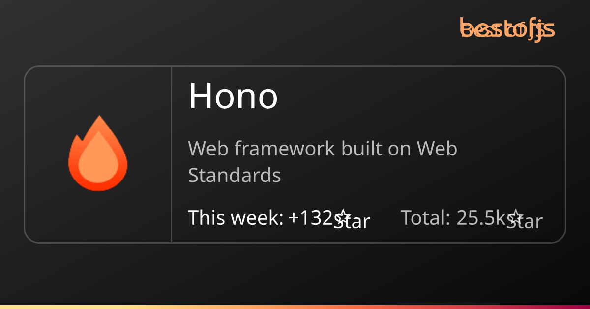 Best of JS • Hono Best of JS • Hono