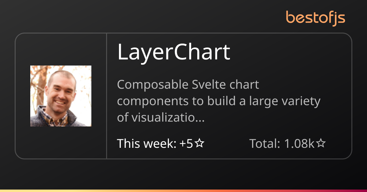 Best of JS • LayerChart