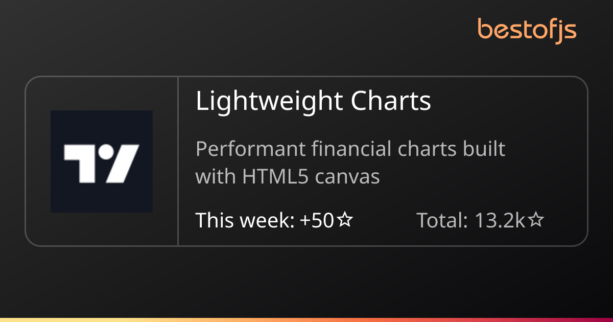 Best of JS • Lightweight Charts