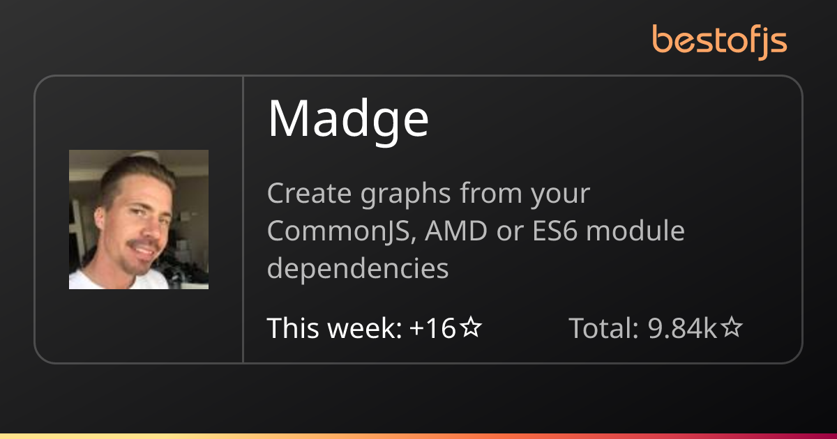 Best of JS • Madge