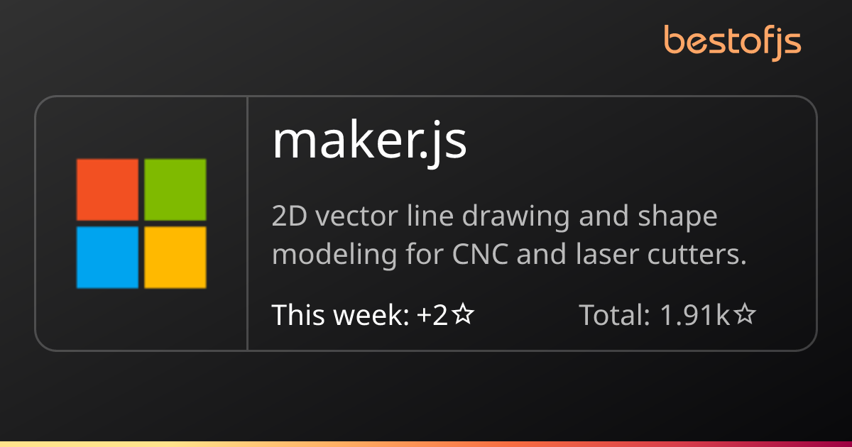 Best of JS • maker.js