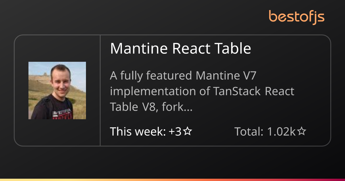Best of JS • Mantine React Table Best of JS • Mantine React Table