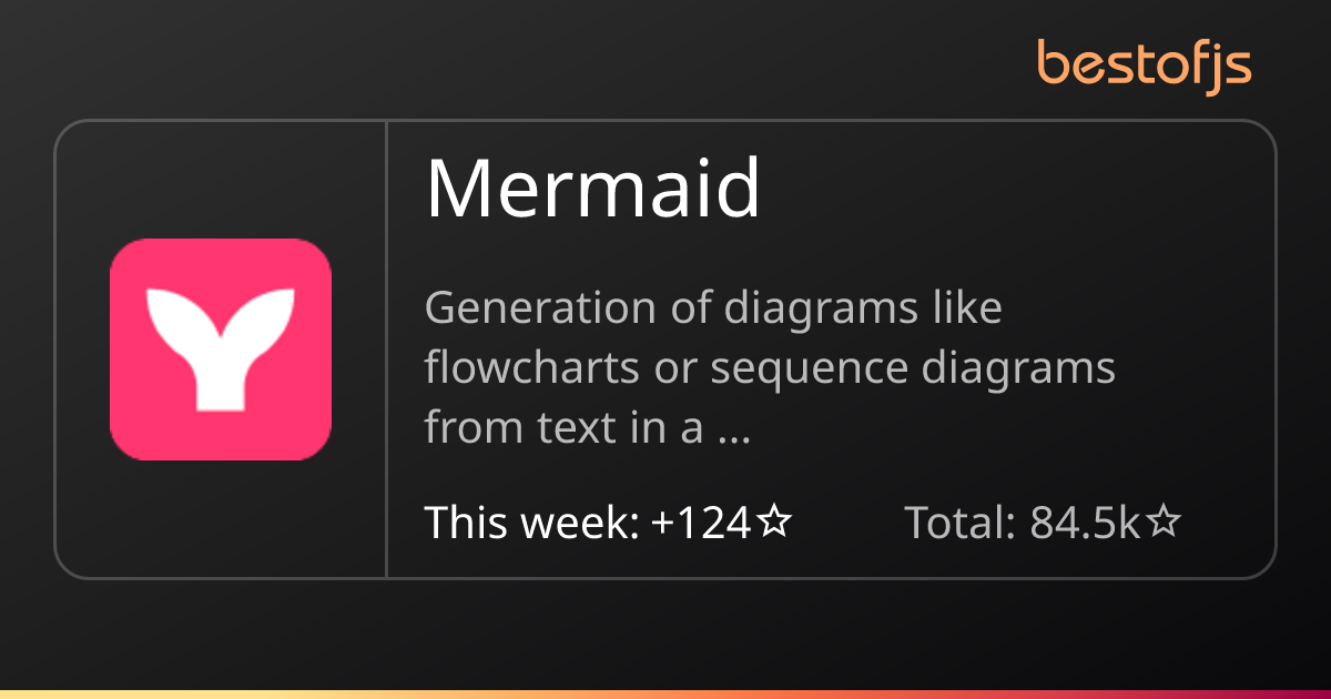 Best of JS • Mermaid