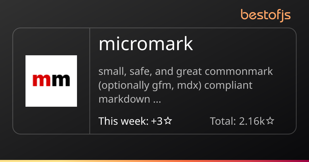 Best of JS • micromark