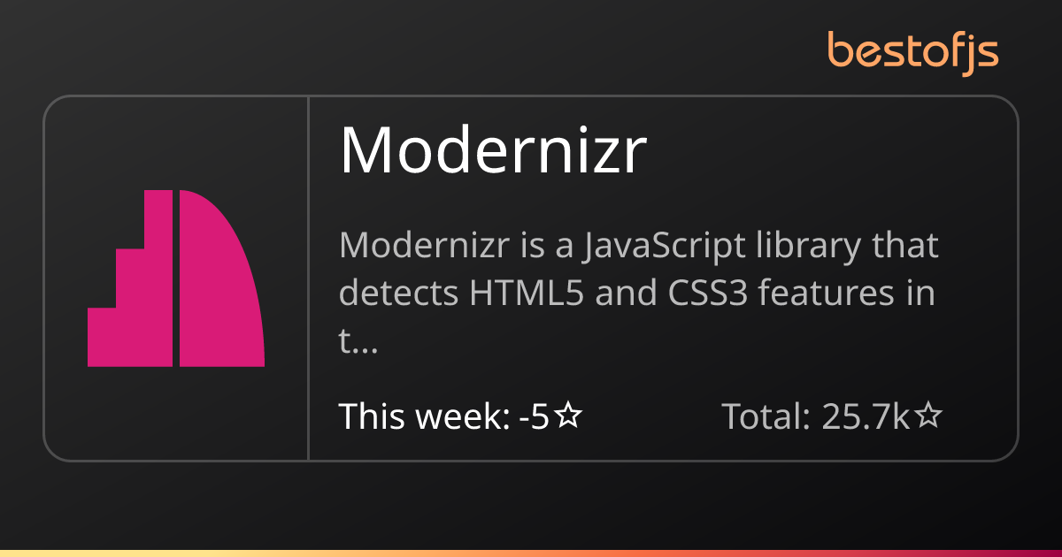 Best of JS • Modernizr