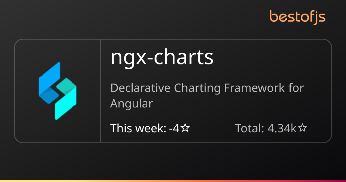 Best of JS • ngx-charts