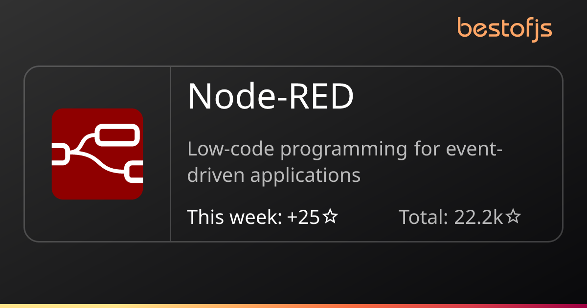 Best of JS • Node-RED