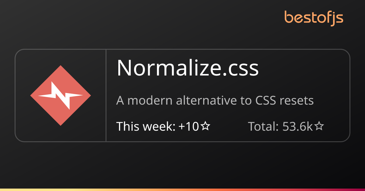Best of JS • Normalize.css