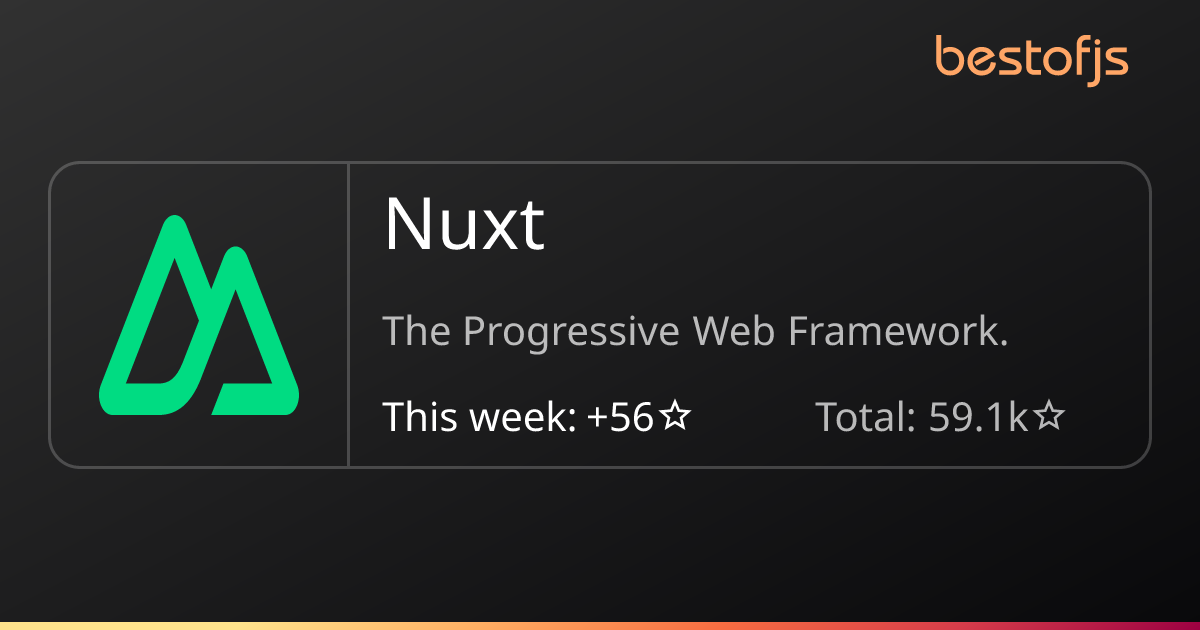 Best of JS • Nuxt