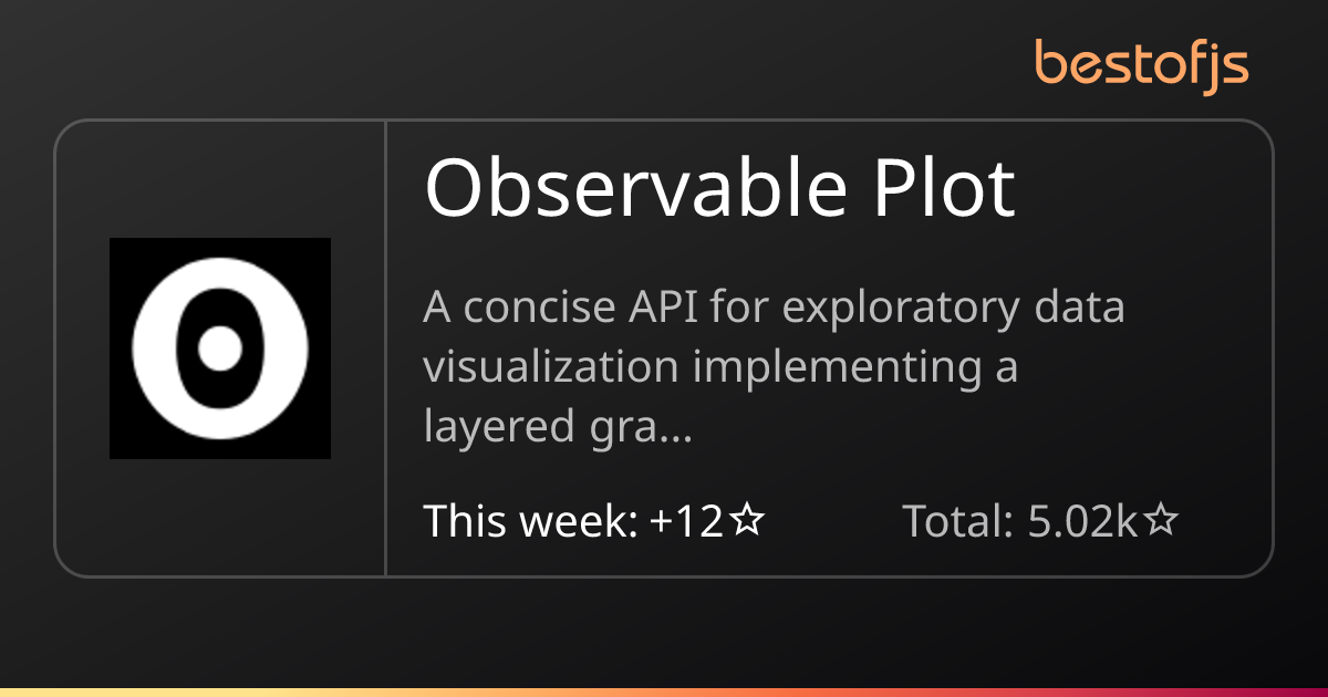 Best of JS • Observable Plot
