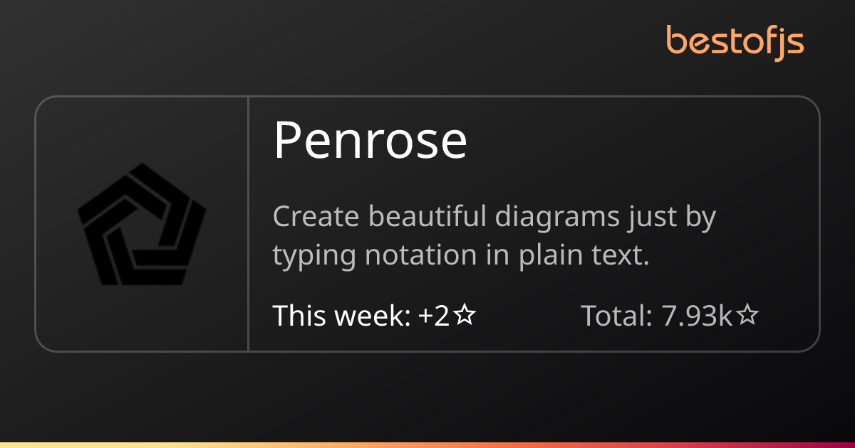 Best of JS • Penrose