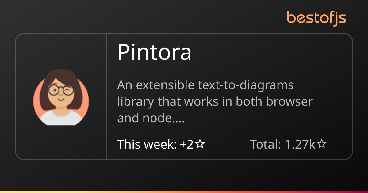 Best of JS • Pintora