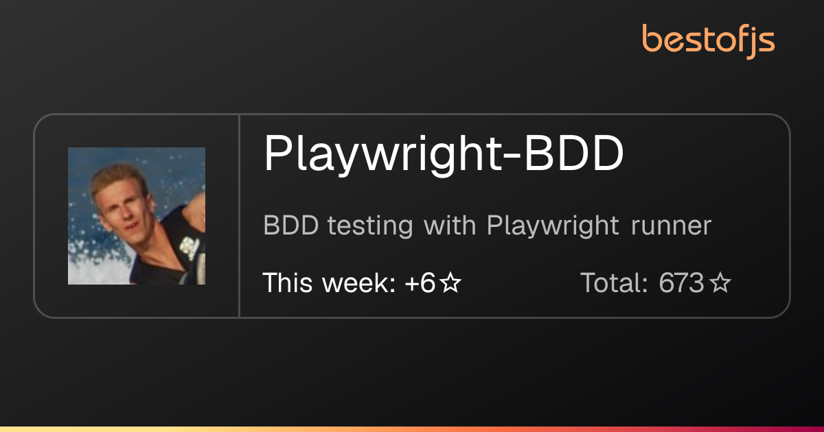 Best of JS • Playwright-BDD