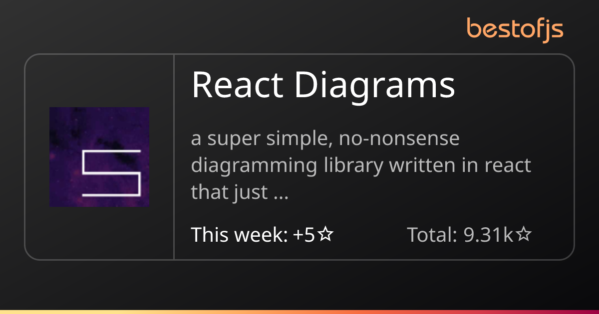 Best of JS • React Diagrams